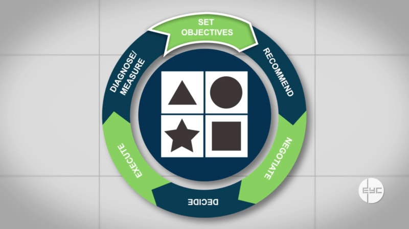 Symphony EYC - AVInteractive