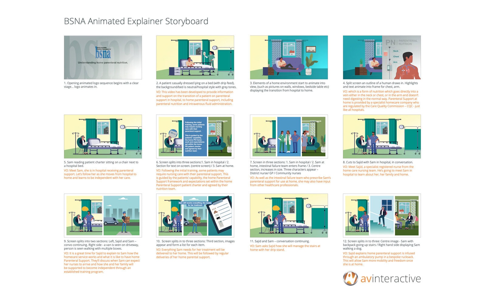 BSNA - AVInteractive